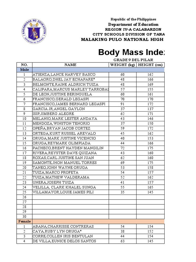 Bmi Final | PDF | Overweight | Body Mass Index