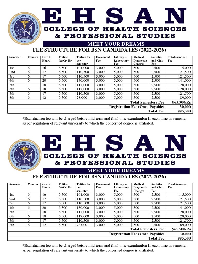 Fee Structure For BSN Candidates (2022-2026) | PDF