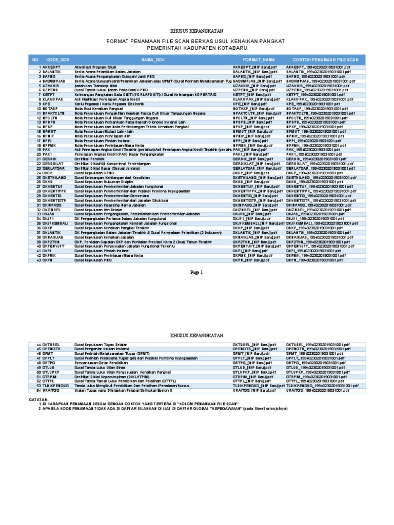 MP - 2021-10-18 - 02-10-33format Penamaan File DOCUDigital Usul ...