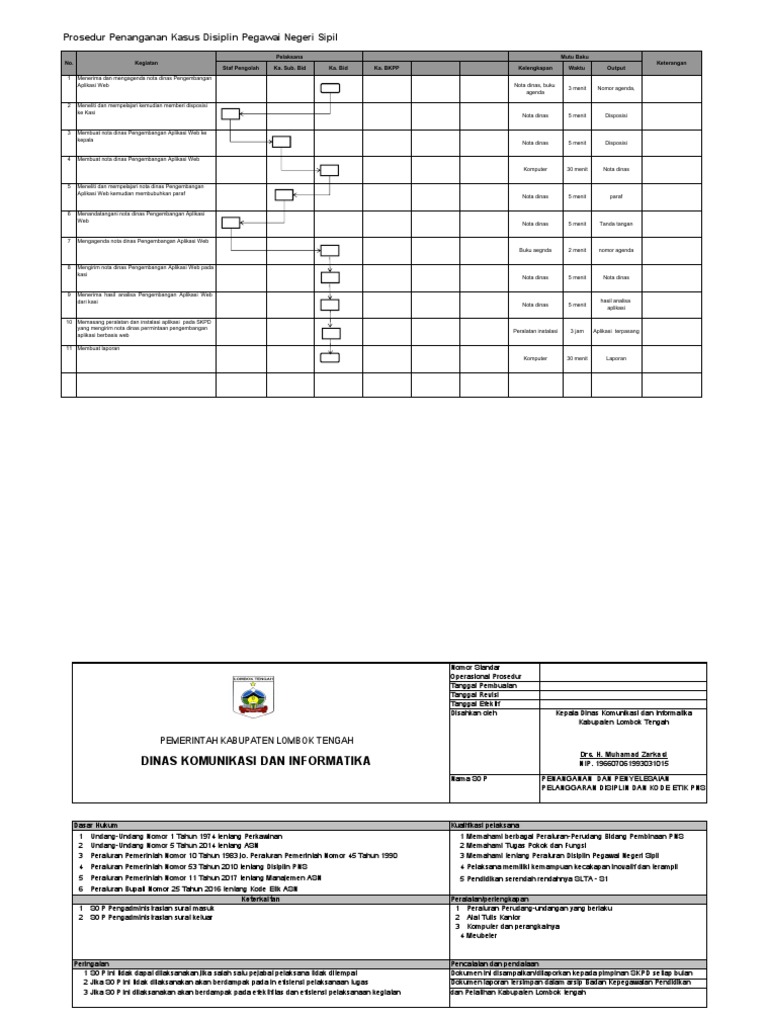 Sop Teguran Disiplin Pegawai | PDF