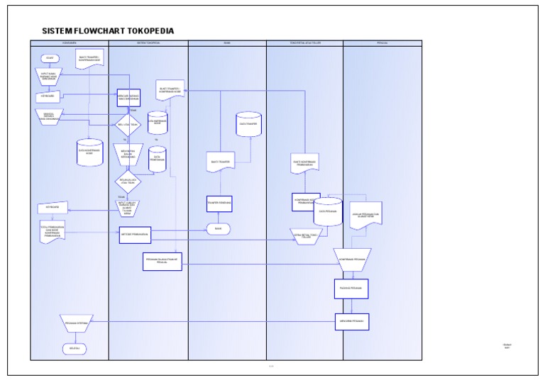Flowchart Proses Pembelian Tokopedia | PDF