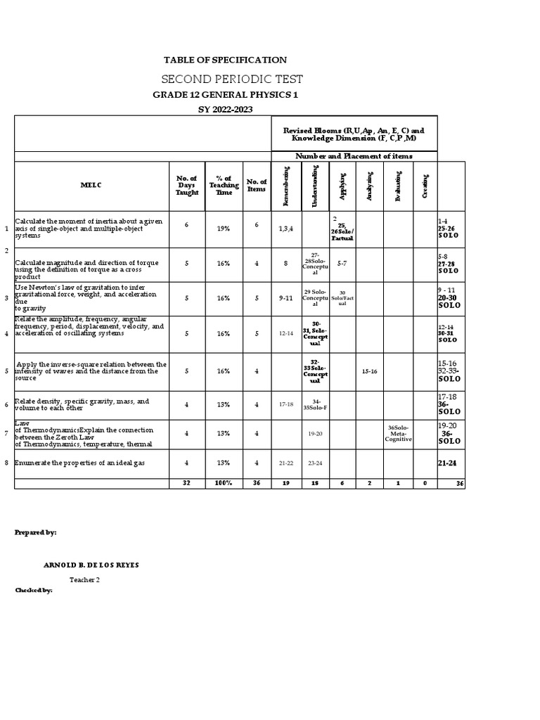 2nd Quarter-1-TOS-gEN pHYSICS | PDF