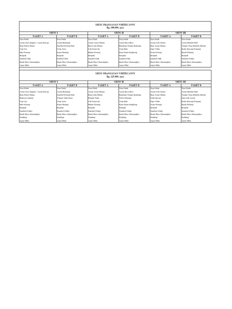 Menu Prasmanan Wecan | PDF