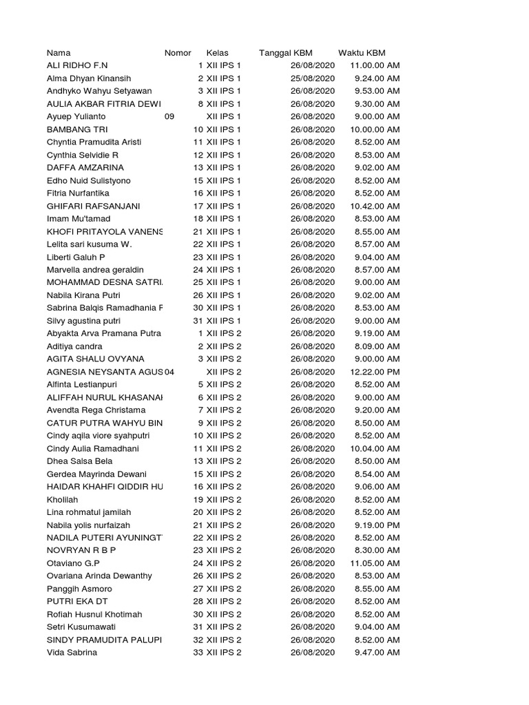 Attendance Records for Three Classes of the 12th Grade IPS Program | PDF