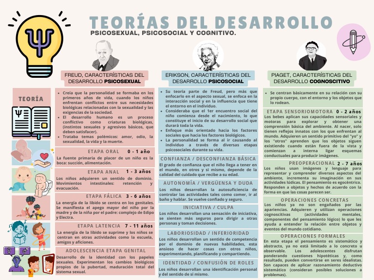 Teorías Del Desarrollo (Cuadro Comparativo) - Nissi García | PDF | Cognición | Conceptos ...