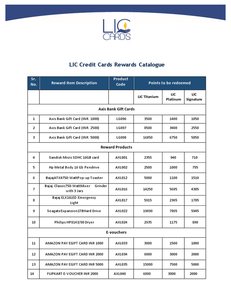 LIC Credit Card Rewards Catalogue | PDF | Gift Card | Banking