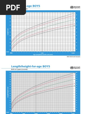 Who Growth Charts For Boys