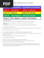Canadian Triage Acuity Scale (CTAS) | PDF | Emergency Department | Pain