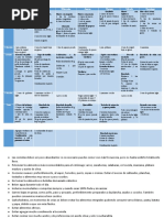 Dieta IMSS | PDF | Almuerzo | Cocina de las Americas