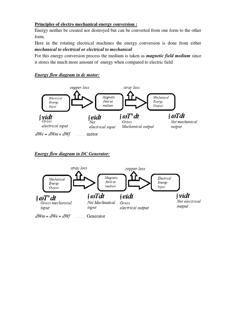 Electrical Machines - 1 (ELE - 403) | PDF | Electromagnetic Induction ...