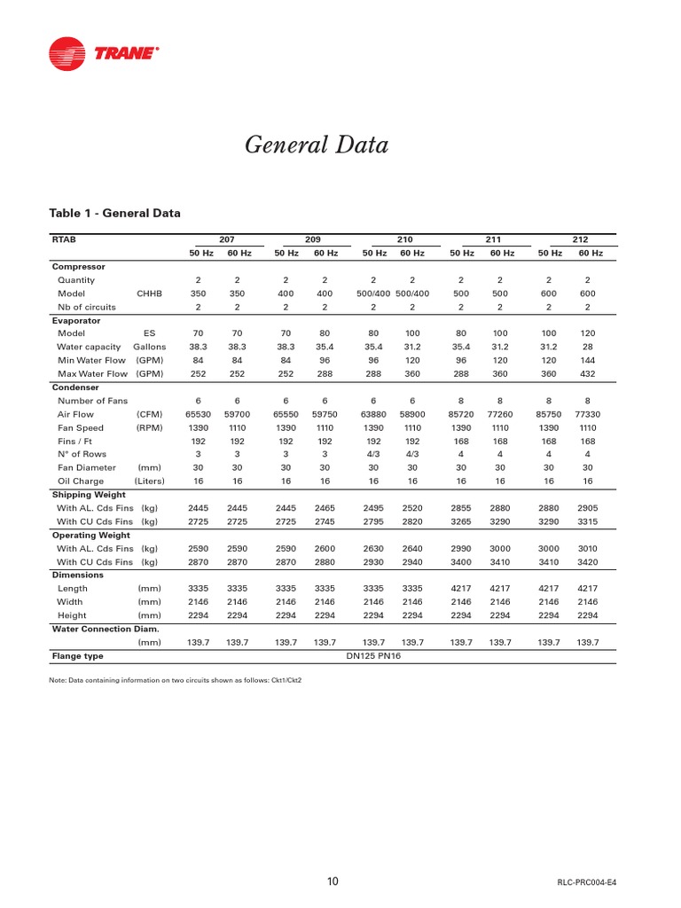 Rtab General Data Sheet - 230115 - 121405 | PDF | Mechanical Engineering