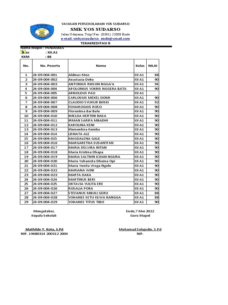 Format Pemeriksaan Nilai Us 2022 Xii-A1 | PDF
