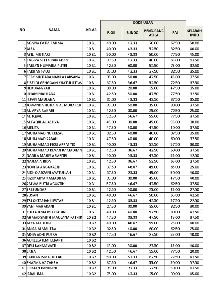 Nilai Udj Pas Ganjil 2022-2023 | PDF