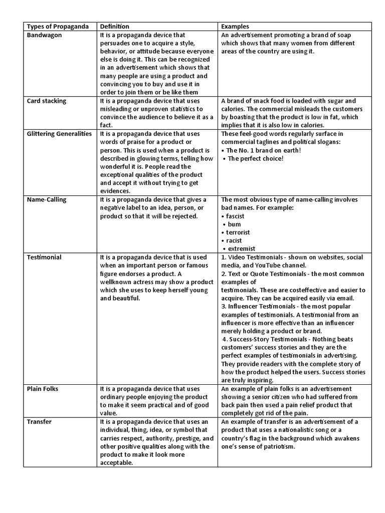 Types of Propaganda | PDF | Propaganda | Advertising