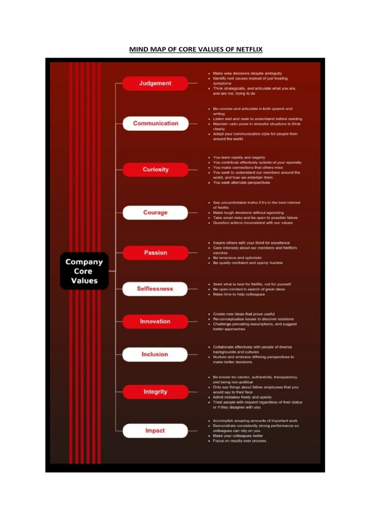 Mind Map of Core Values of Netflix | PDF | Netflix | Brand