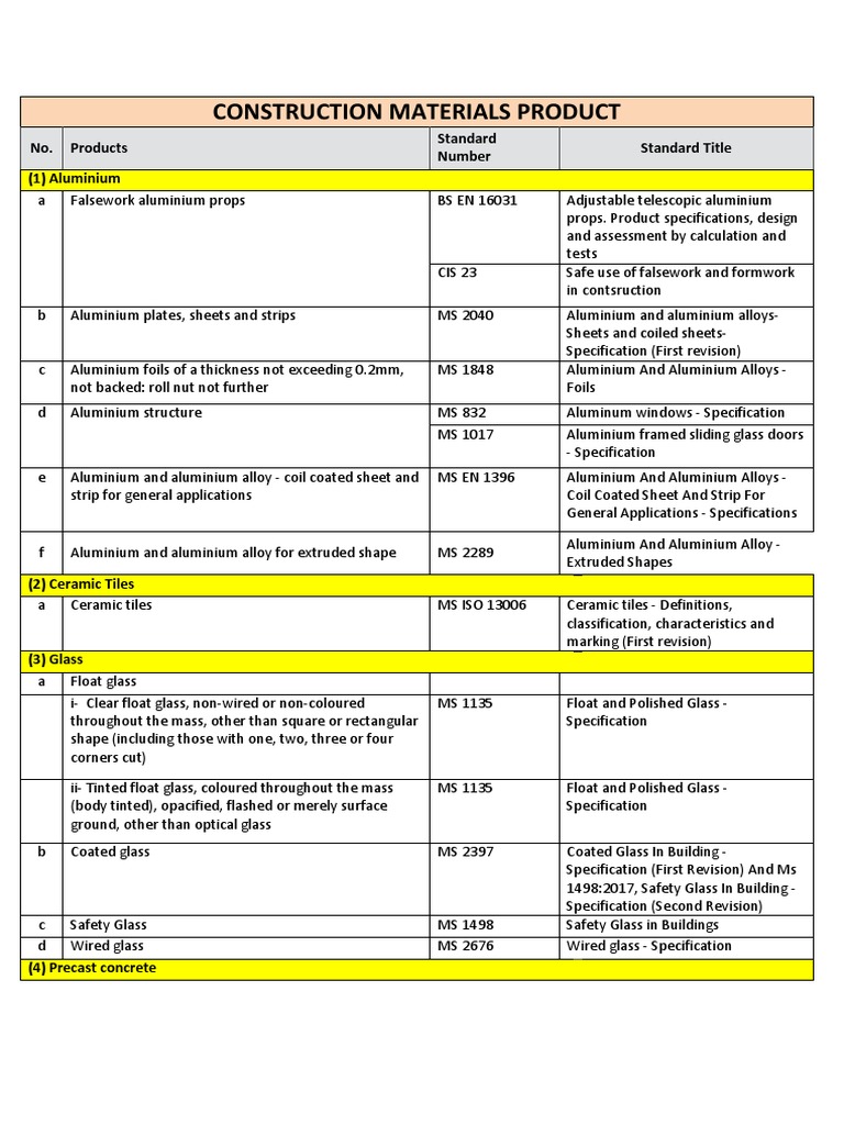 Standards for Common Construction Materials in Malaysia | PDF | Pipe ...