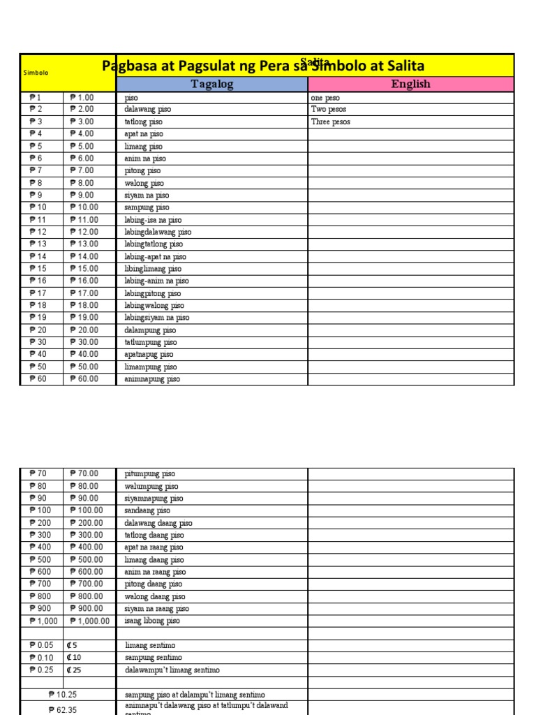 Tagalog-English Peso Conversion Guide | PDF