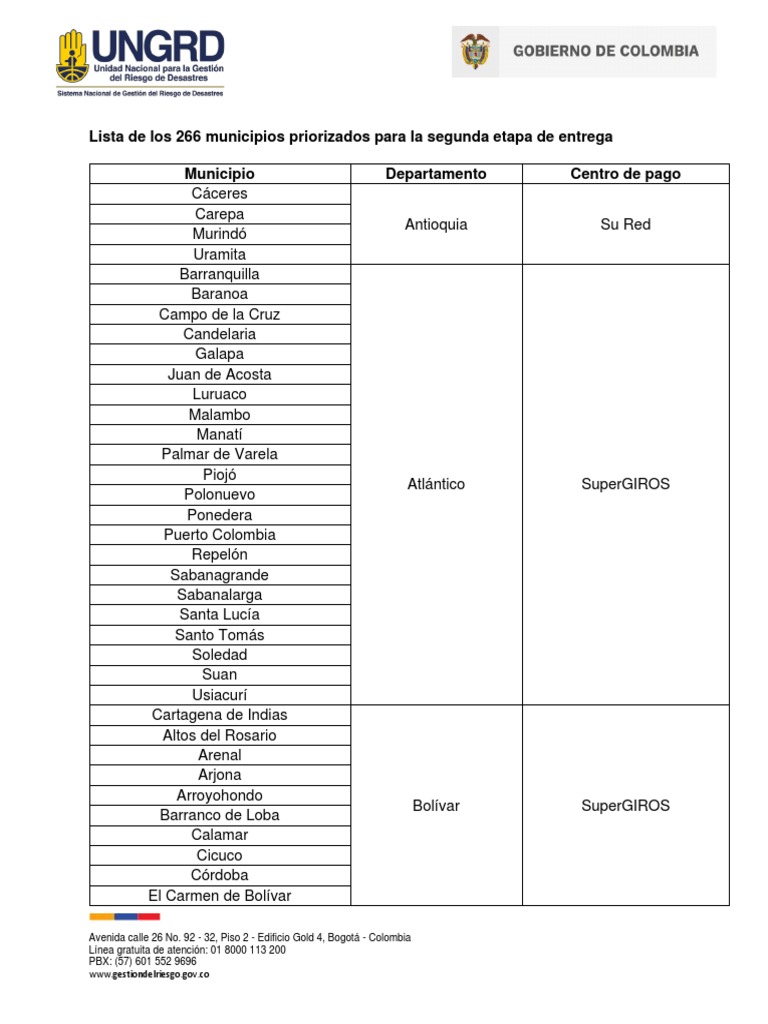 Anexo - Lista de Los 266 Municipios Priorizados para Segunda Etapa de ...