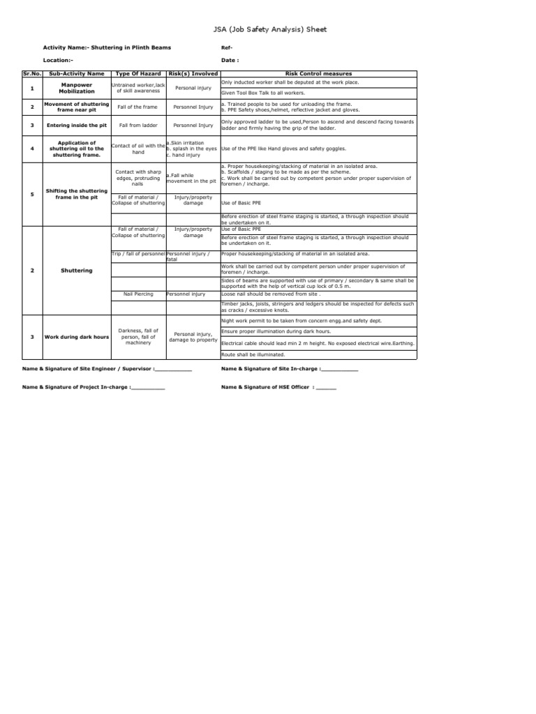 Shuttering For Plinth Beams JSA HSE Professionals | Download Free PDF ...