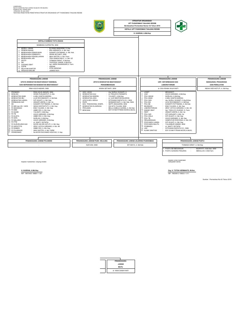 Struktur Organisasi Puskesmas 2022 | PDF