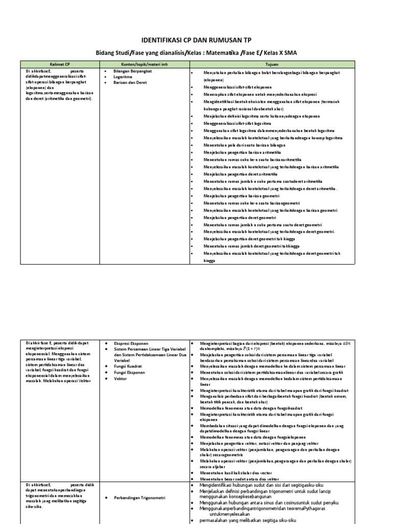 IDENTIFIKASI CP DAN RUMUSAN TP Matematika Fase E | PDF