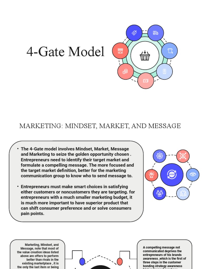 4 Gate Model in Entrepreneurship | PDF | Entrepreneurship | Marketing