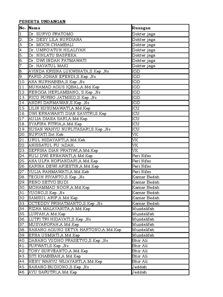 Undangan Code Blue | PDF