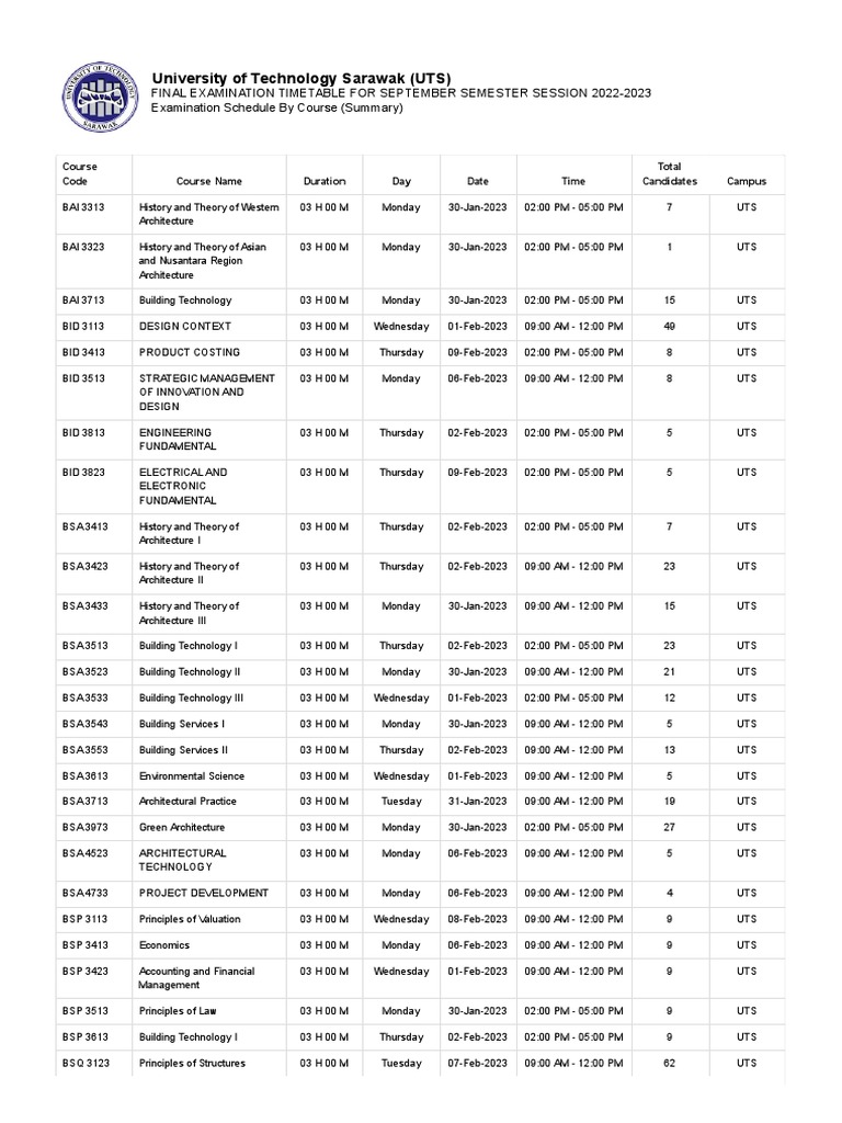 Master Timetable For Final Examination September Semester Sessio 2022 ...