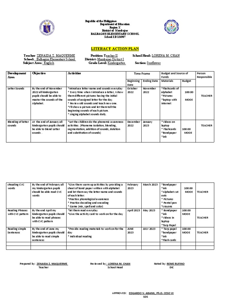Action Plan | PDF | Written Communication | Human Communication