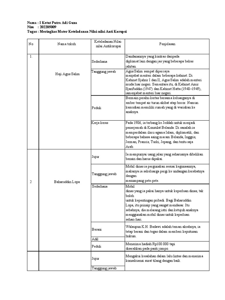 I Ketut Putra Adi Guna PDF | PDF