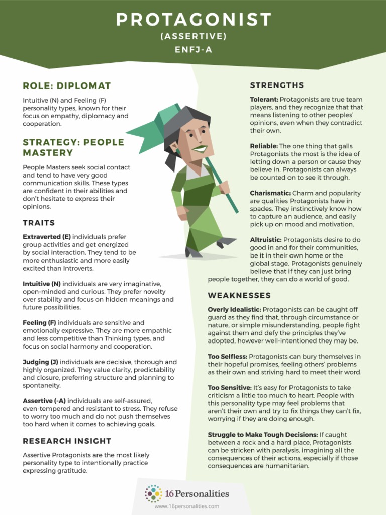 Protagonist Assertive Female Pdf