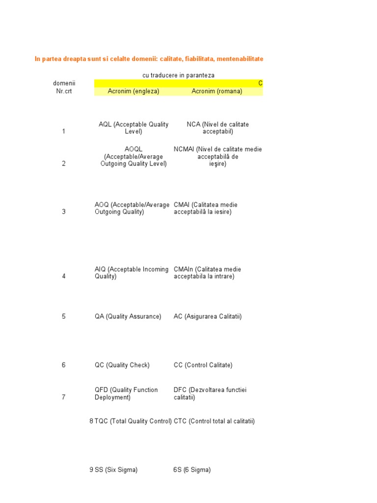 Dictionar Termeni Fiabilitate Securitate Calitate, Ate | PDF ...