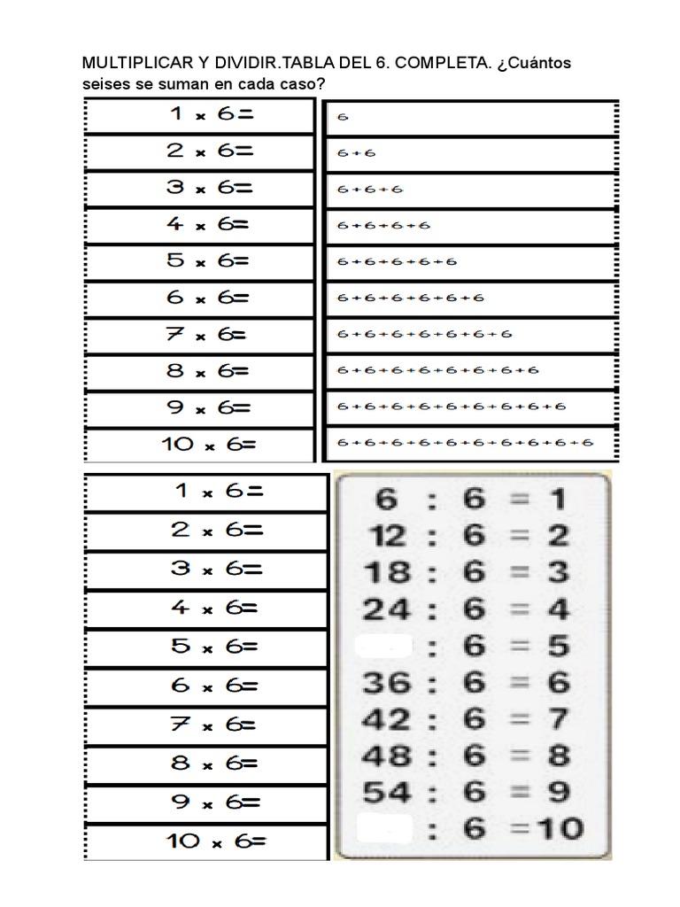 Tablas de Multiplicar y Dividir Completas | PDF | Cocina, comidas y ...