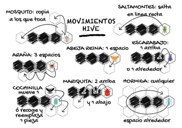 Hive Reglas Ilustradas | PDF