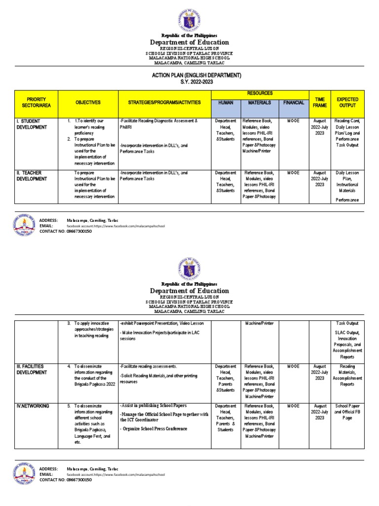 Action Plan Template English Department A.salita | PDF | Photocopier ...