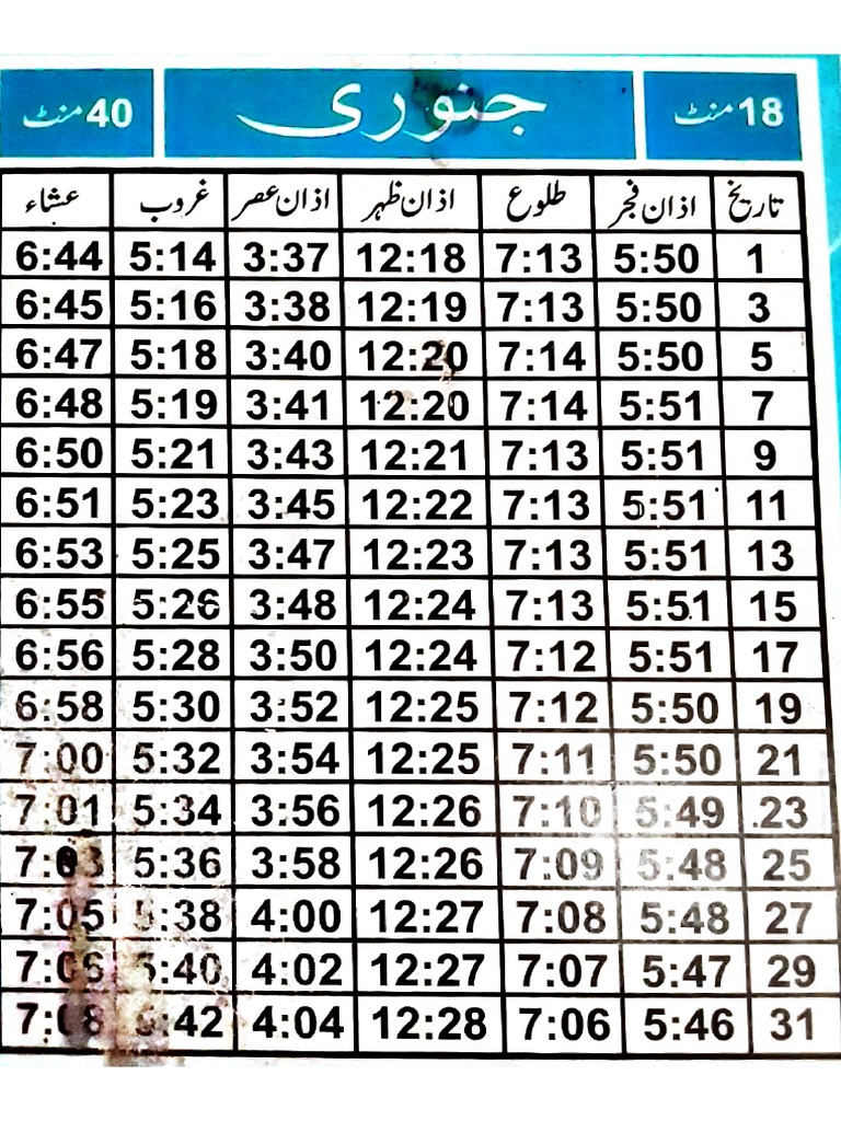 Swabi Namaz Map (صوابی دائمی نقشۀنماز) | PDF