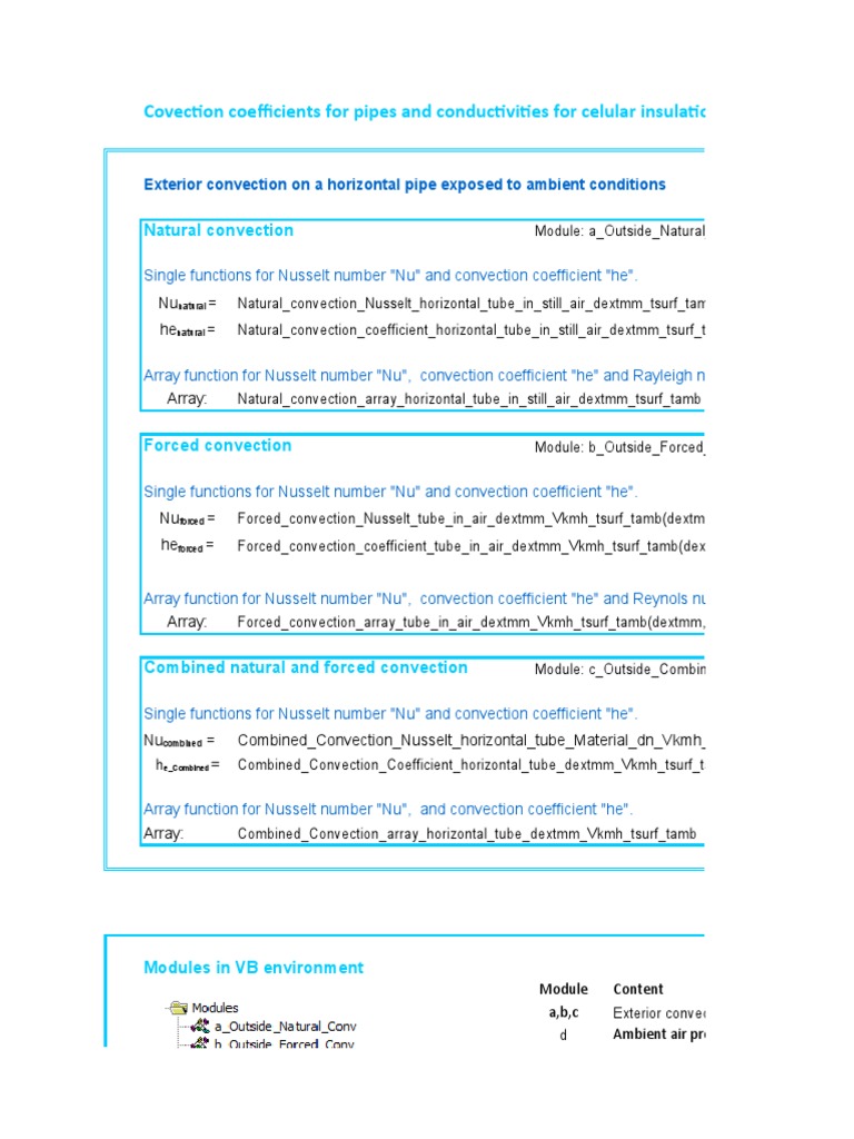 Heat Transfer. Convection in Pipes. Thermal Conductivity of Celular Insulations. VB Functions ...