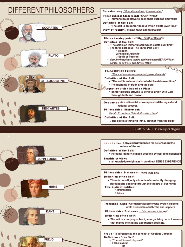 Philosophers on Understanding the Self | PDF | Philosophy Of Self | Soul
