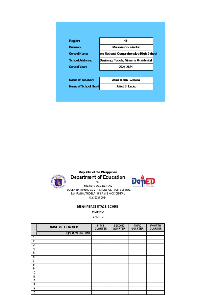 MPS Report Tudela National Comprehensive HS | PDF | Philippines | High ...