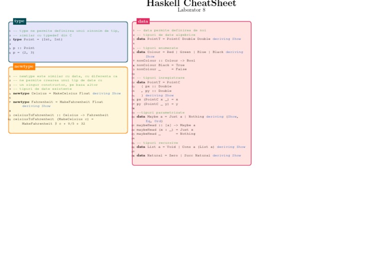 Haskell Cheatsheet 2 Pdf
