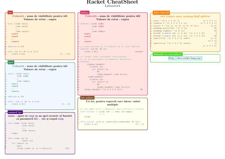 Legare Cheatsheet | PDF | Division (Mathematics)