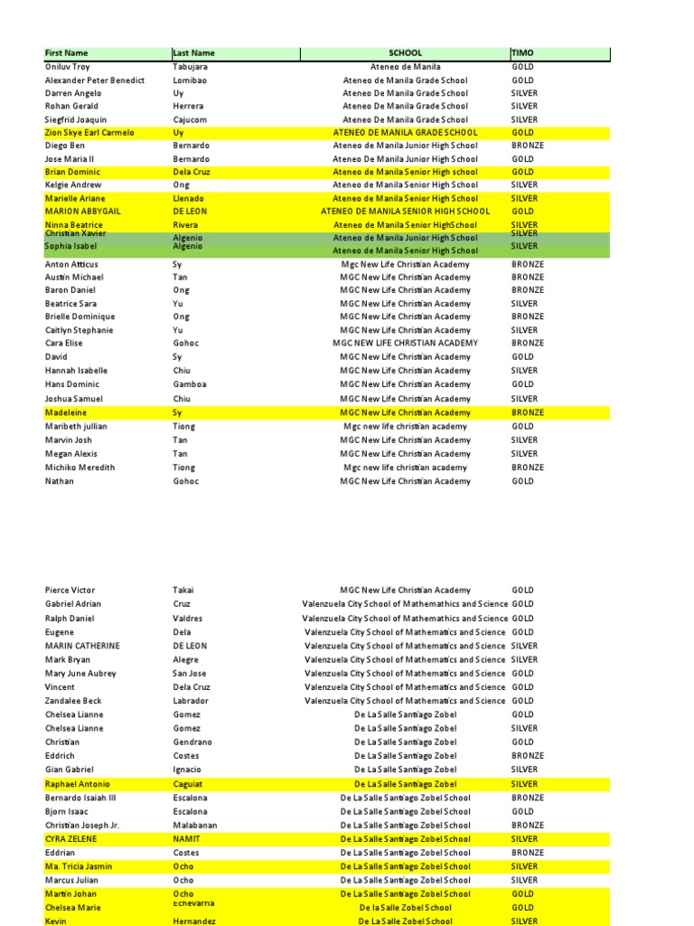 Check Awards | PDF | Schools | Educational Institutions
