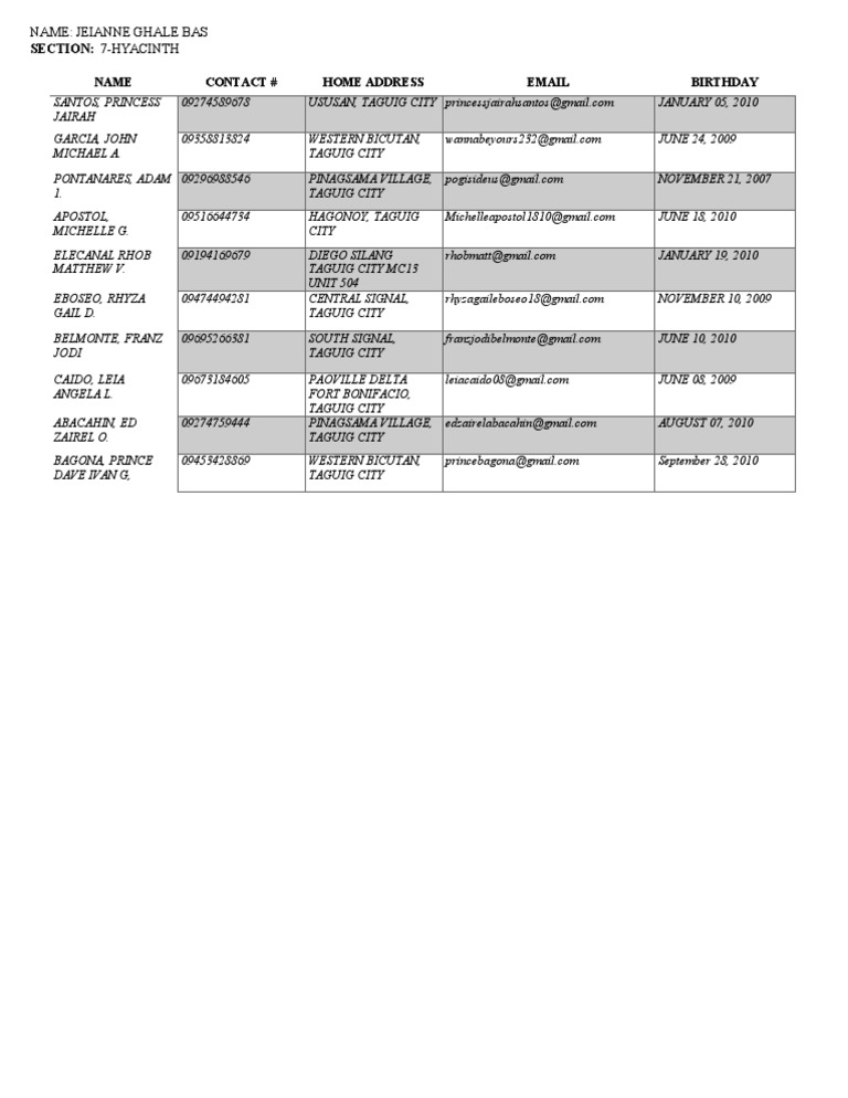 Ict-Activty-4-Bas, Jeianne Ghale | PDF
