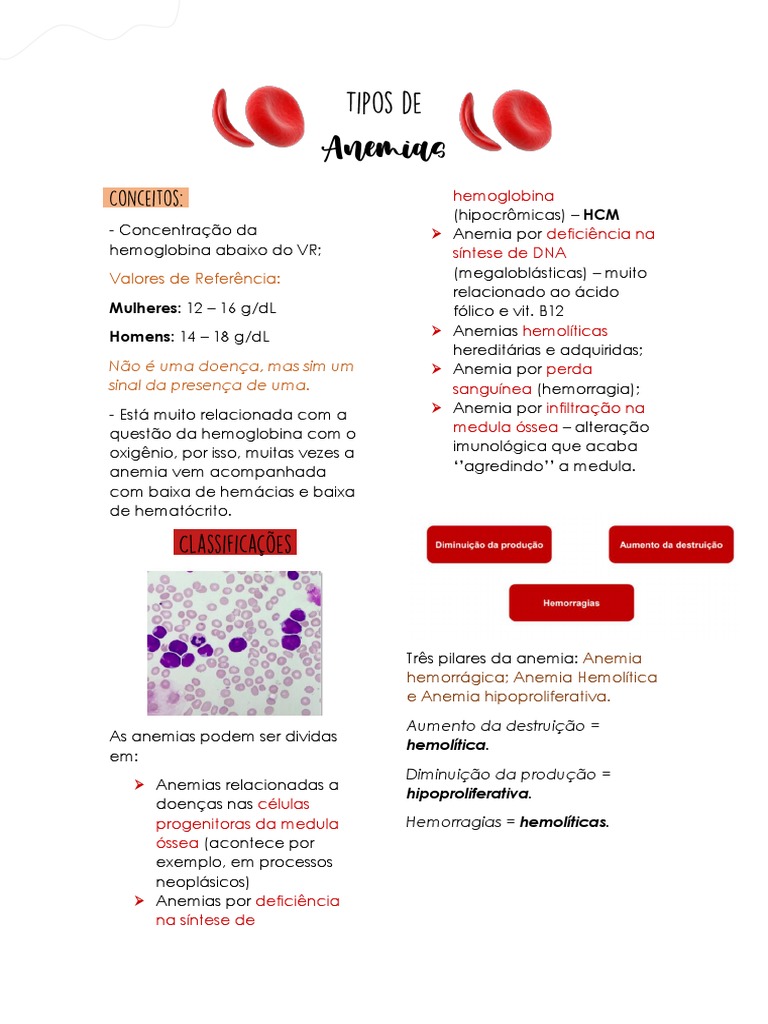 Tipos de Anemias | PDF | Anemia | Hemácia