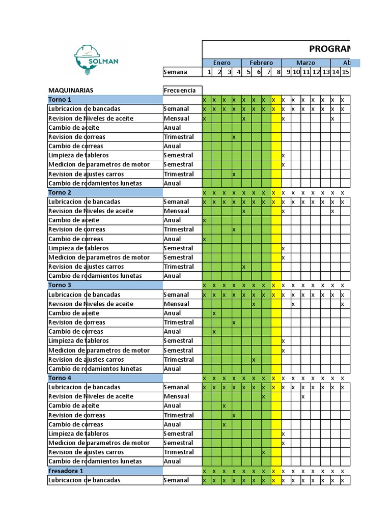 Programa de Mantencion de Maquinas | PDF