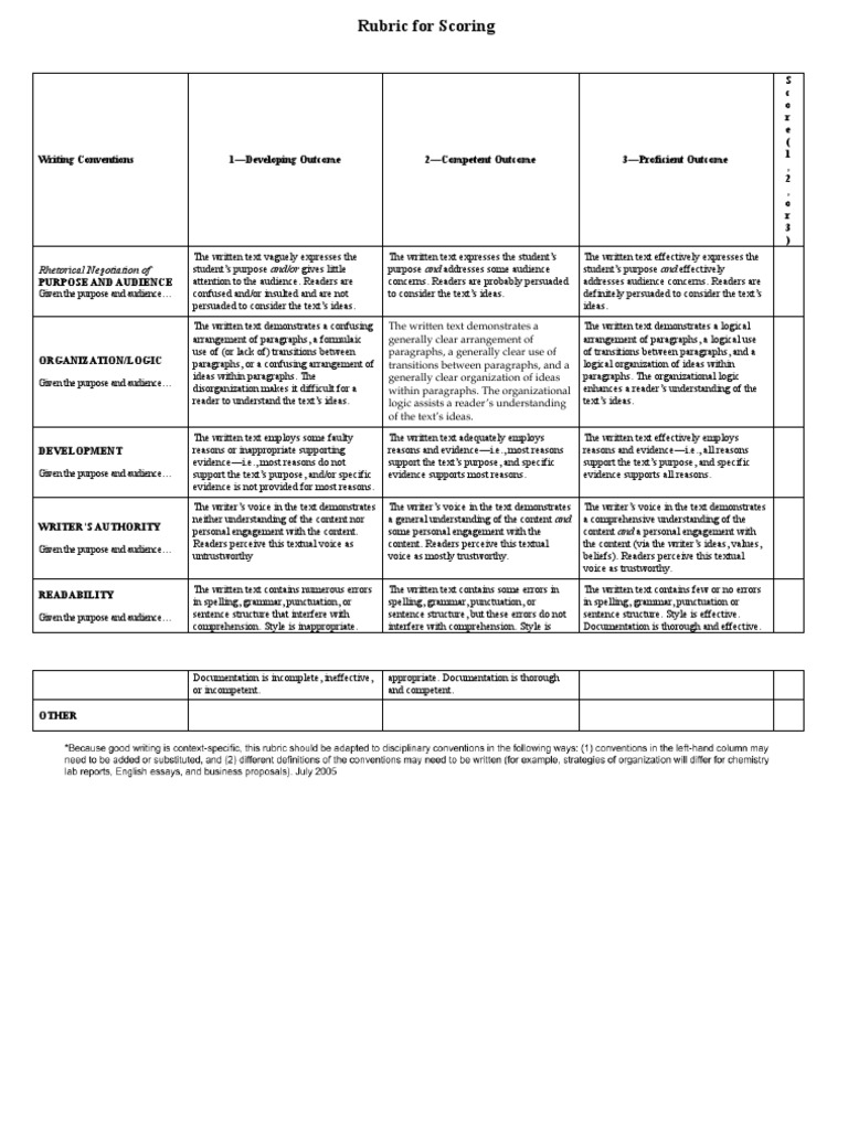 Speech Writing and Delivery Rubric | PDF | Cognitive Science ...