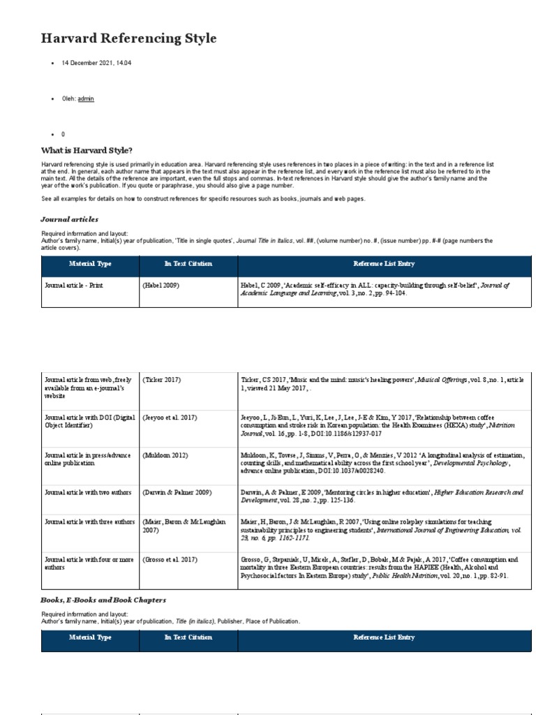Harvard Citation | PDF