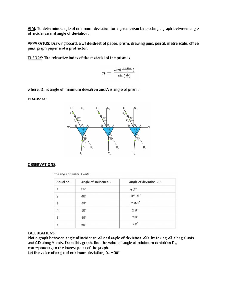 Angle Of Minimum Deviation Prism Pdf