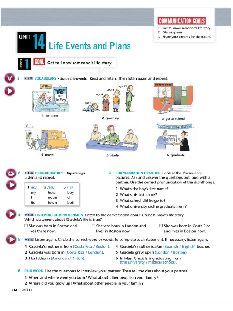 Unit 14 Fundamentals | PDF
