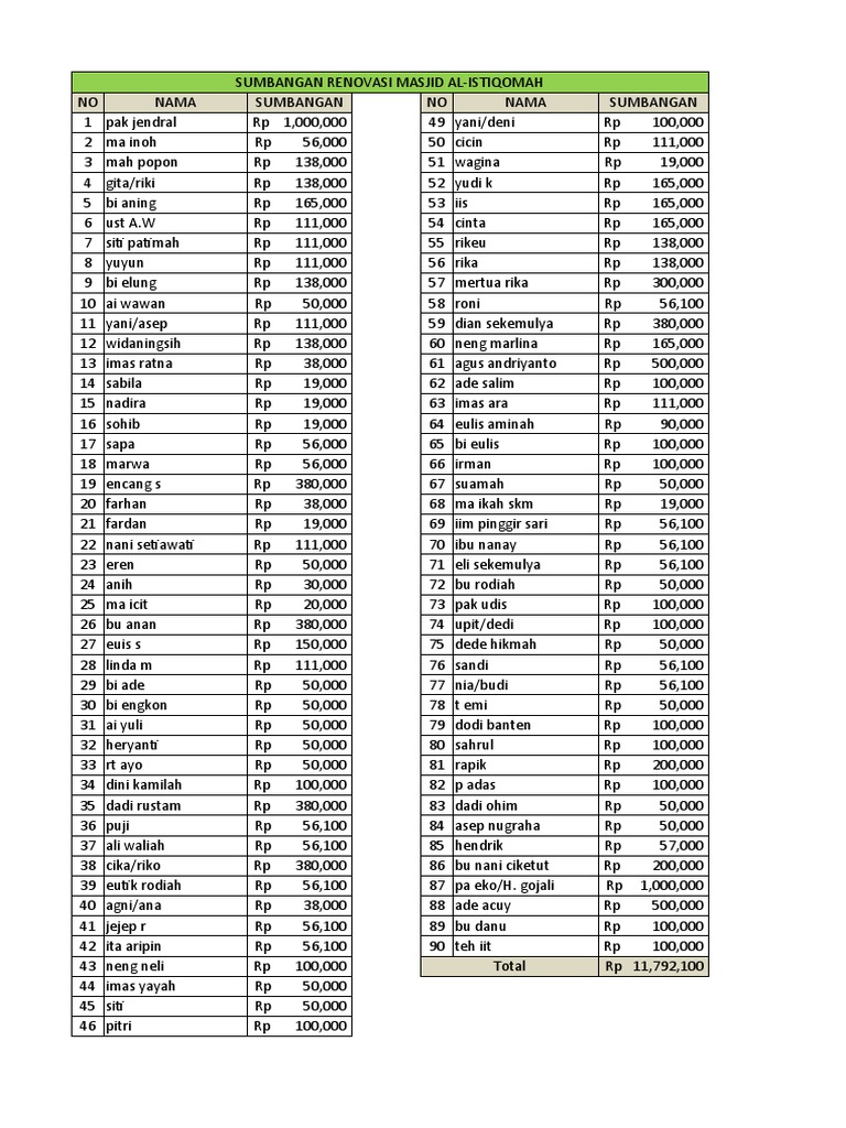 Data Sumbangan | PDF